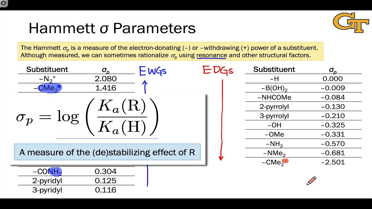 27.04 A Survey of Hammett Substituent Constants - YouTube