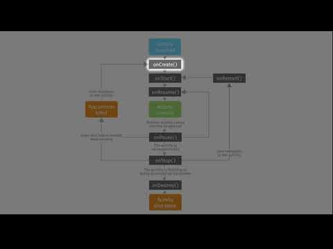 The Android Activity Lifecycle - YouTube