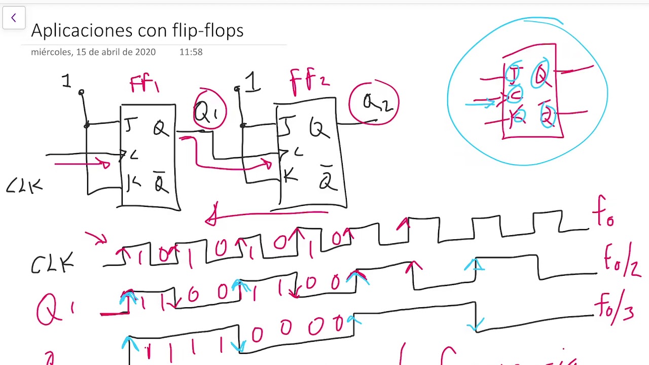 Aplicaciones FFJK - YouTube