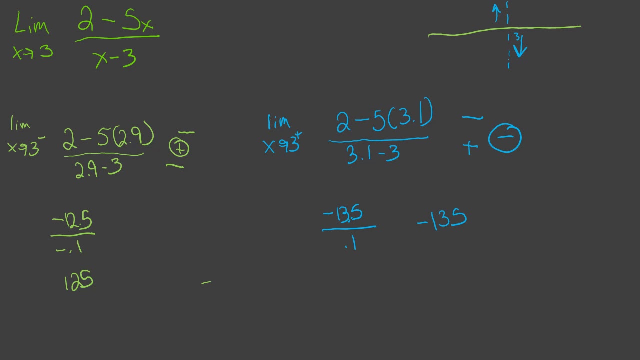 2.4 Finding Limits Analytically - 2 examples - YouTube
