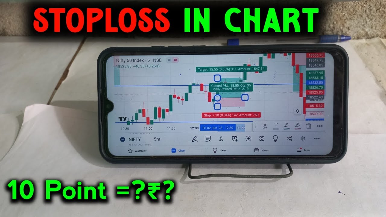 How To Set Stoploss In Chart ? - YouTube