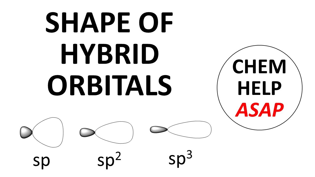 Sp Orbital Shape