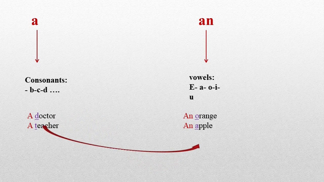the difference between a/an with exercise. الفرق بين a and an في اللغة ...