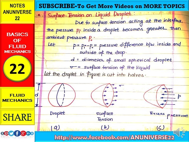 Surface Tension Of Water Droplet Formula - Infoupdate.org