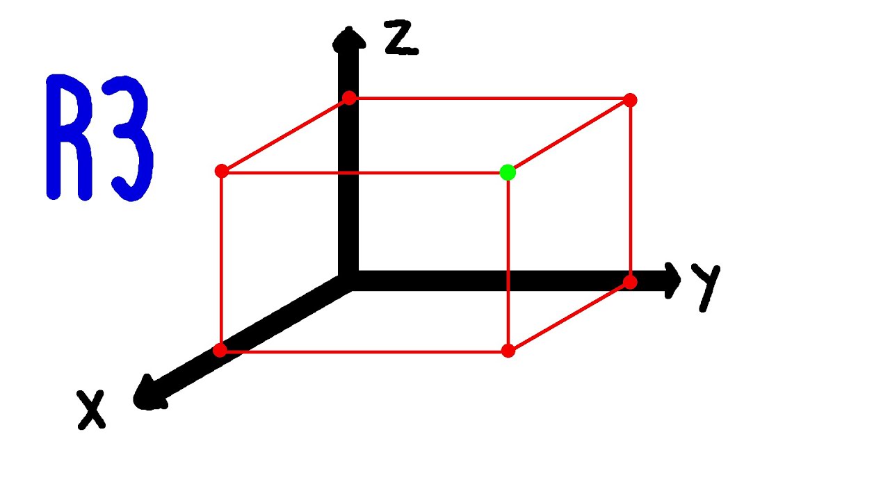 REPRESENTACION DE PUNTOS EN EL ESPACIO R3/ 1ER OCTANTE-2DO OCTANTE-3ER ...