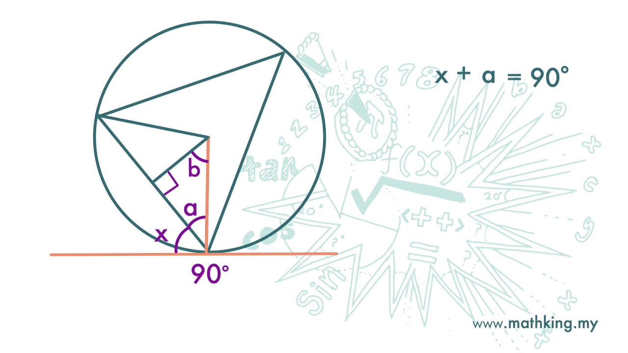 F3(Eng) Ch6 (V5.3) Angle between Tangent & Chord = Angle in the ...