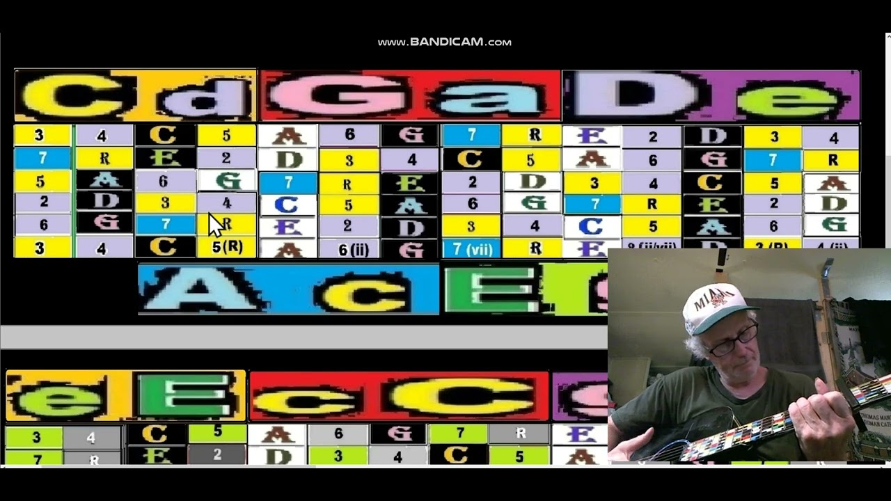 Andys Free Guitar Charts Videos Lesson R&C Chart 154 Part 2 of 6 - YouTube