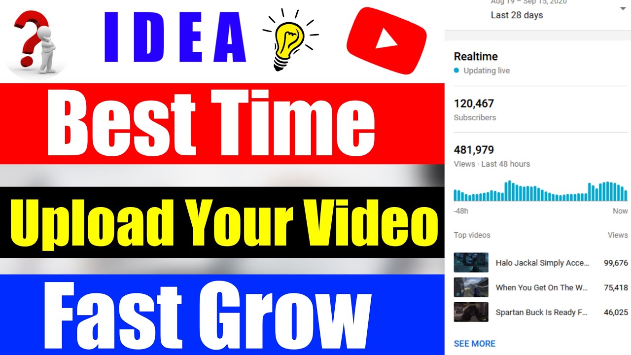 What is the best time upload video on youtube | youtube par video ...