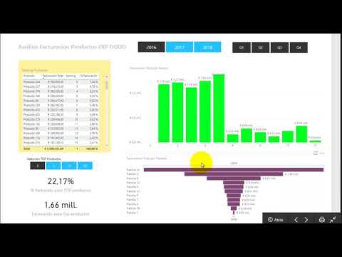 ODOO Power BI Dashboard Análisis dinámico VENTAS PRODUCTOS - YouTube