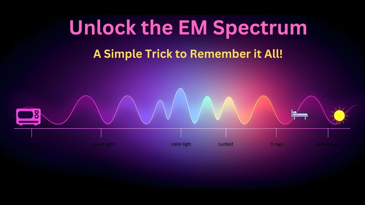 A simple trick to remember the electromagnetic spectrum - YouTube