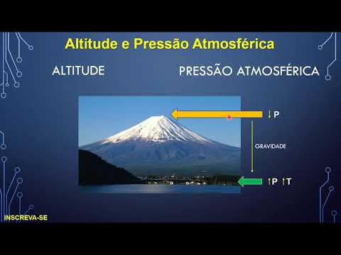 ALTITUDE E PRESSÃO ATMOSFÉRICA - YouTube