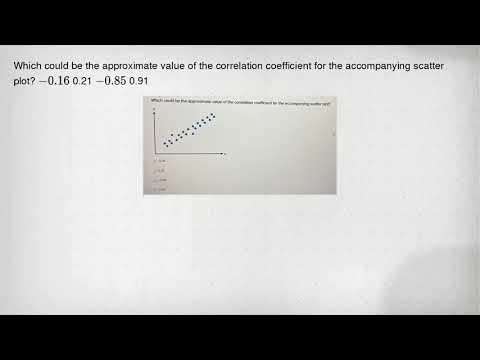 Which could be the approximate value of the correlation coefficient for the accompanying scatter ...