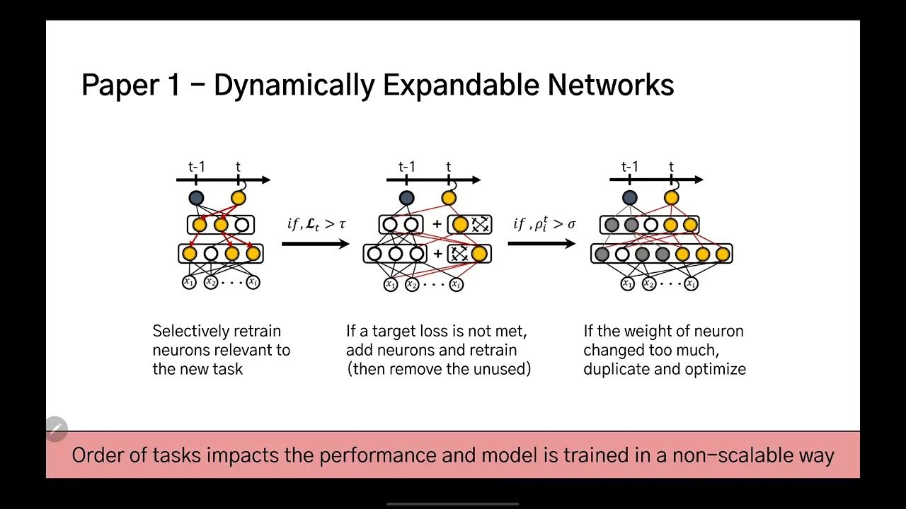 Model Expansion and Feature Transformation in Continual Learning - YouTube