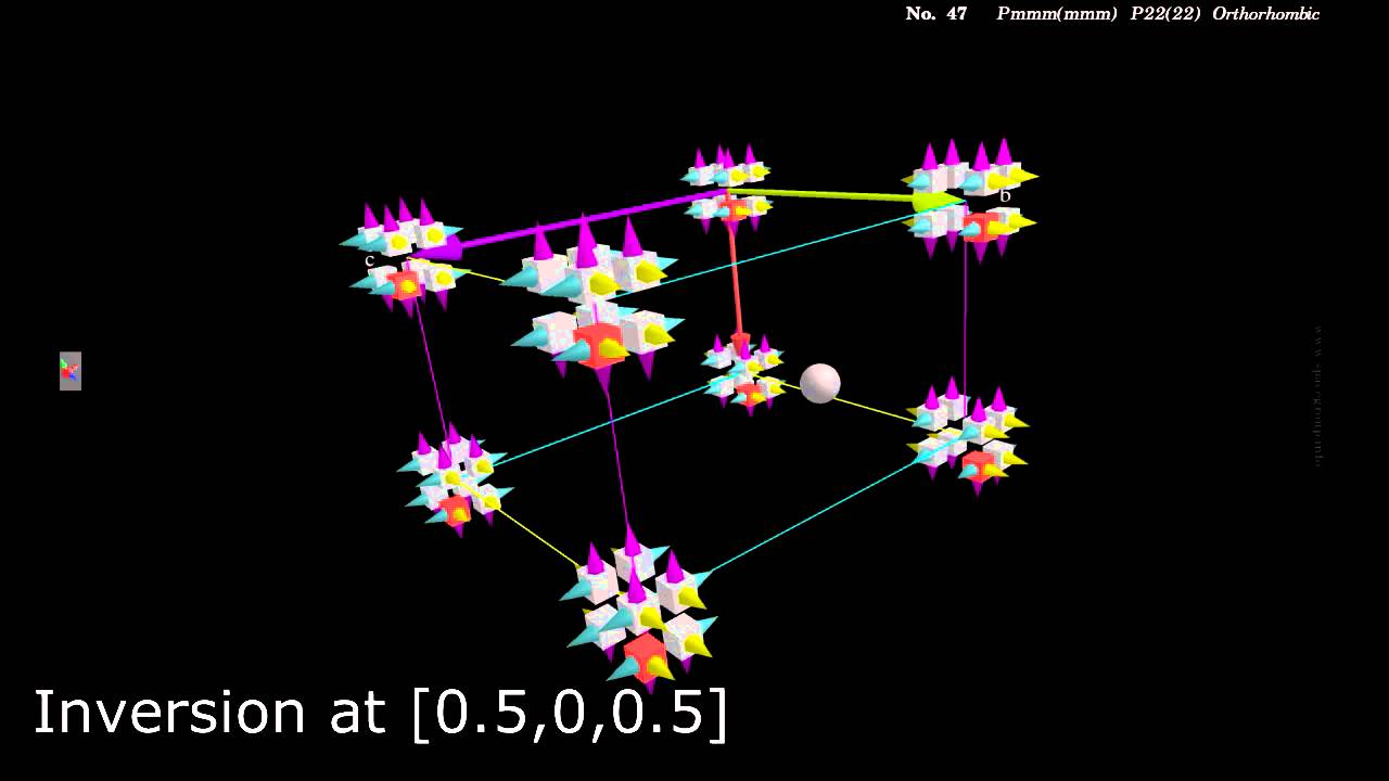 Space Group No. 47: Inversions - YouTube