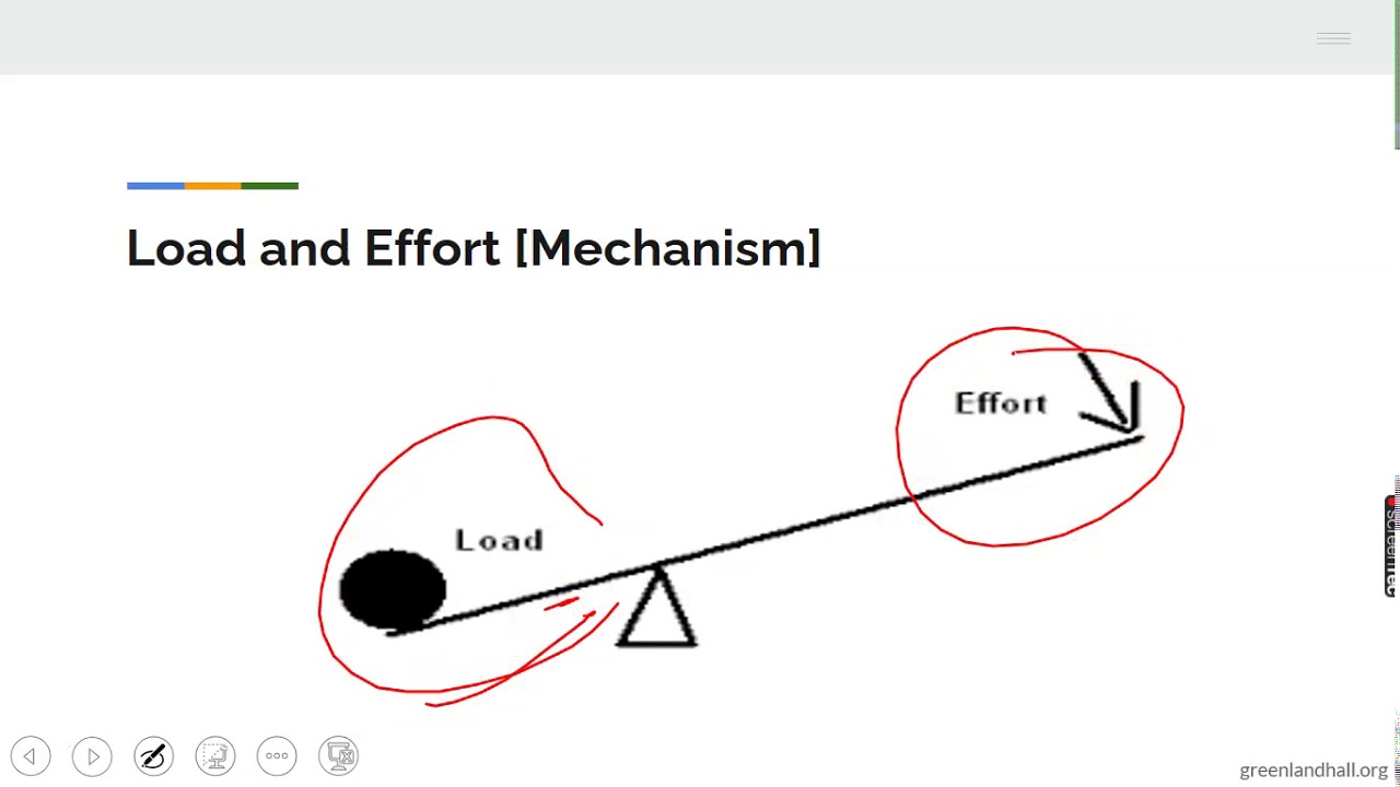Simple Machine (Part 1) - YouTube