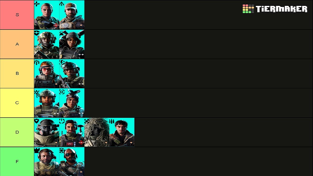 Battlefield 2042 UPDATED Operators Tier List - YouTube