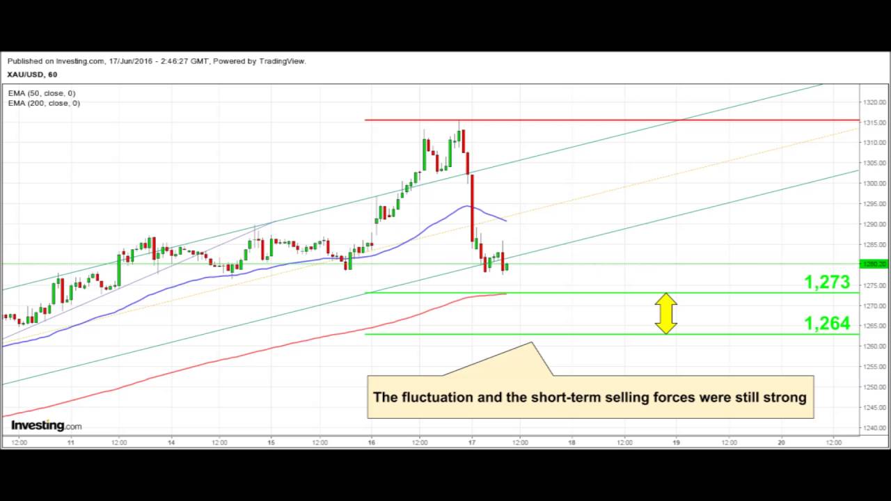 YLG Technical Update 17-06-2016 - YouTube