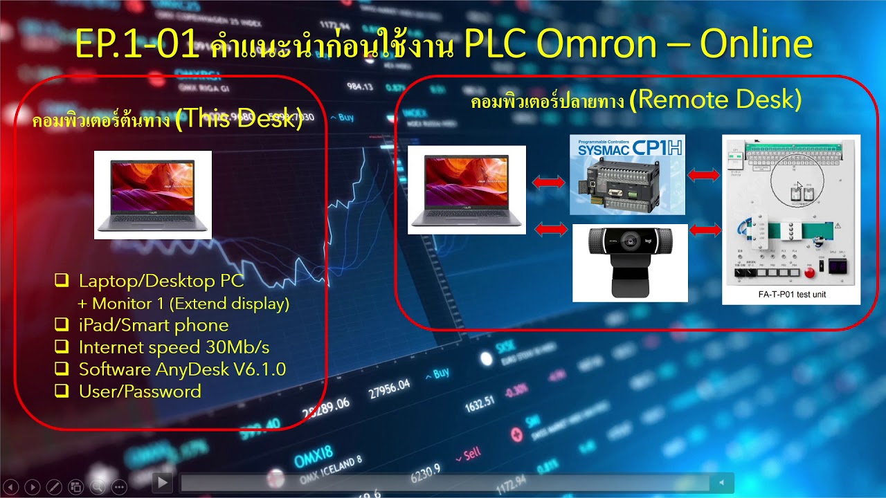 EP.1-01 คำแนะนำก่อนใช้งาน PLC - Online learning (Omron PLC) - YouTube