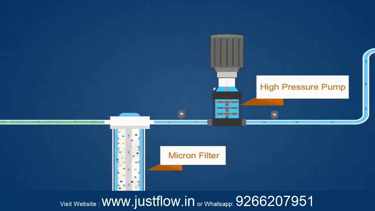 Working RO Plant How Ro Working Commercial RO Dosing Pump Working