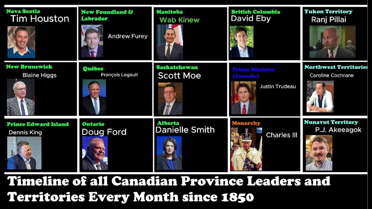 Timeline of All Canadian Province/Territory Leaders Every Month - YouTube
