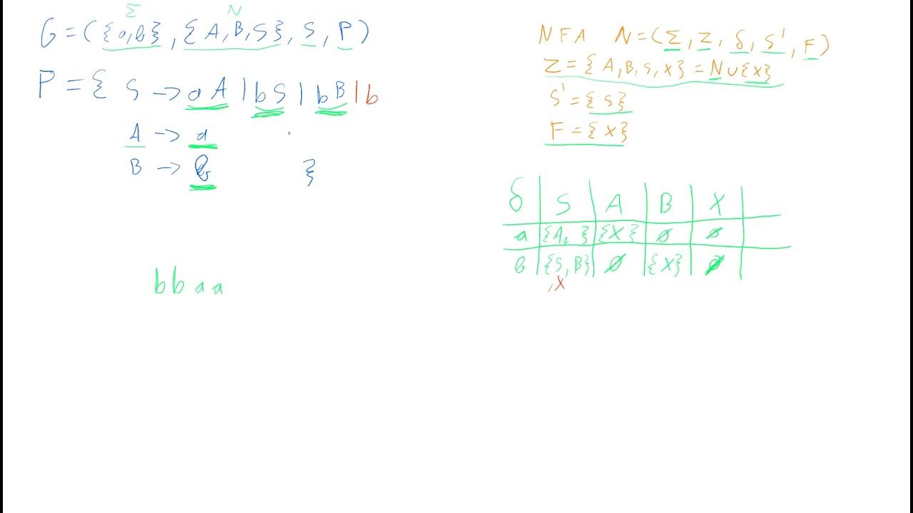 06 - NKT TheoInfo - Grammatik zu NFA - YouTube
