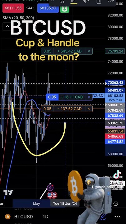 bitcoin cup & handle potentially #trading #crypto #bitcoin - YouTube