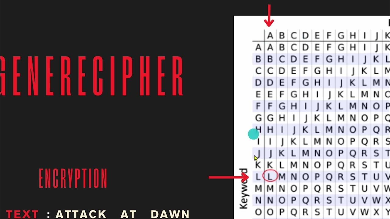 การเข้ารหัสแบบ Vigenere cipher (Encryption) - YouTube