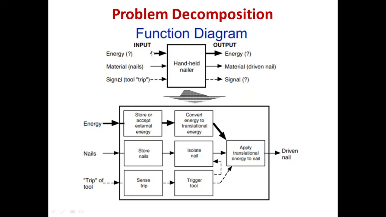UNIT II Step1 ; Clarify Problem - YouTube