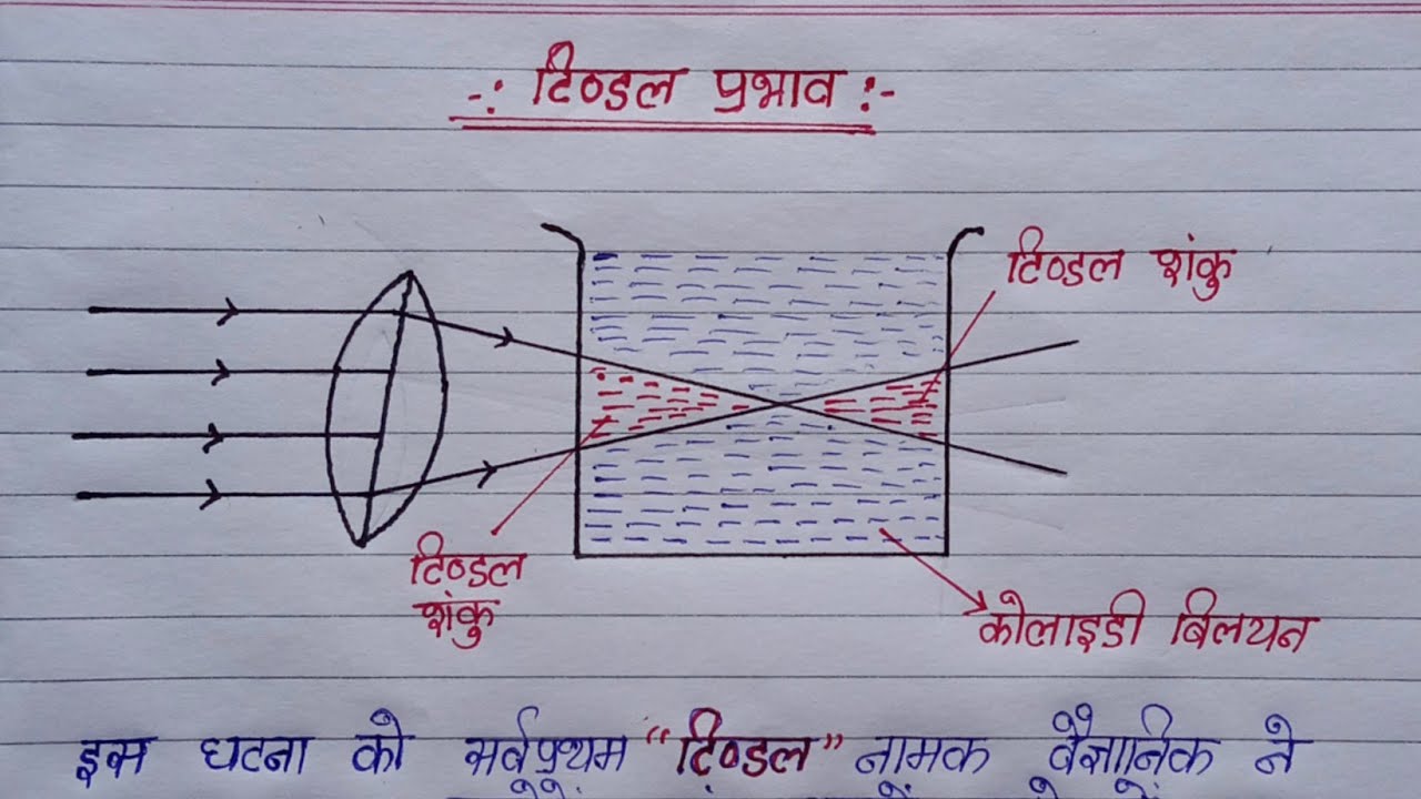 टिण्डल प्रभाव | tyndall effect | tindal prabhav | Class 10th 12th | pcm ...