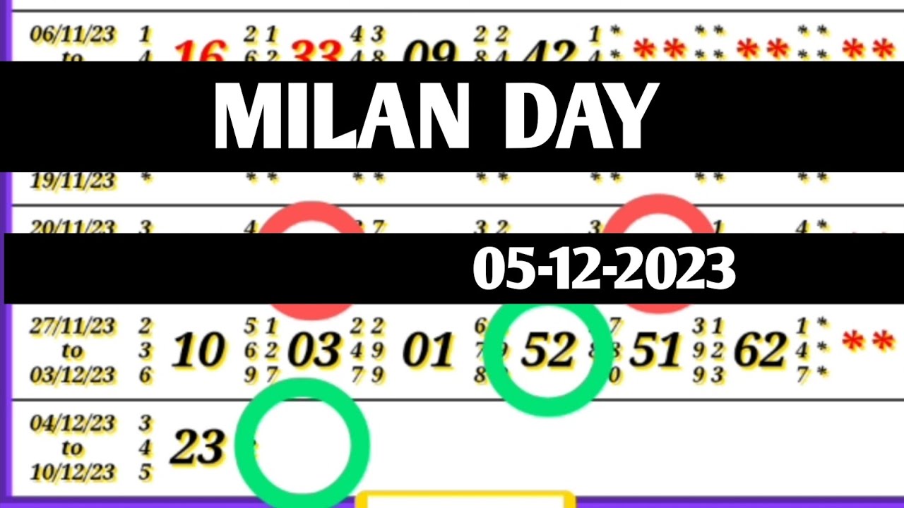 Milan Day 05-12-2023, Milan day matka, milan day today, milan day trick ...