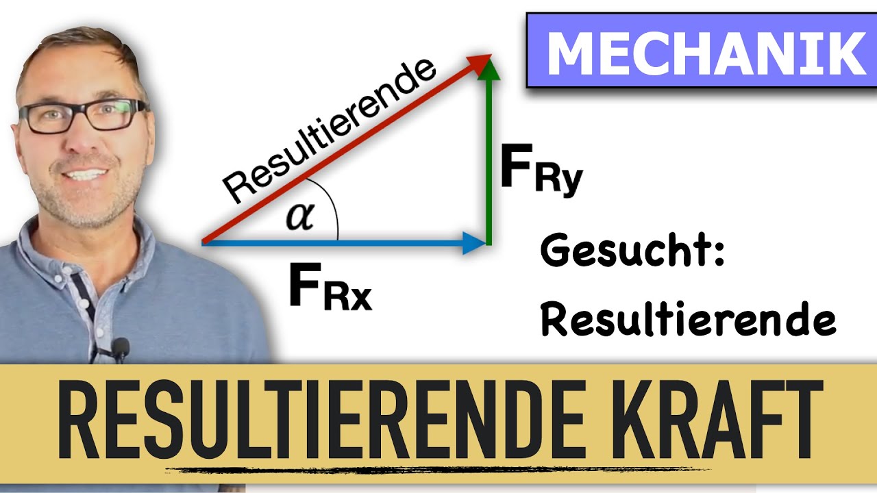 Resultierende von Einzelkräfte? | Wirklinie & Winkel der Resultierenden ...