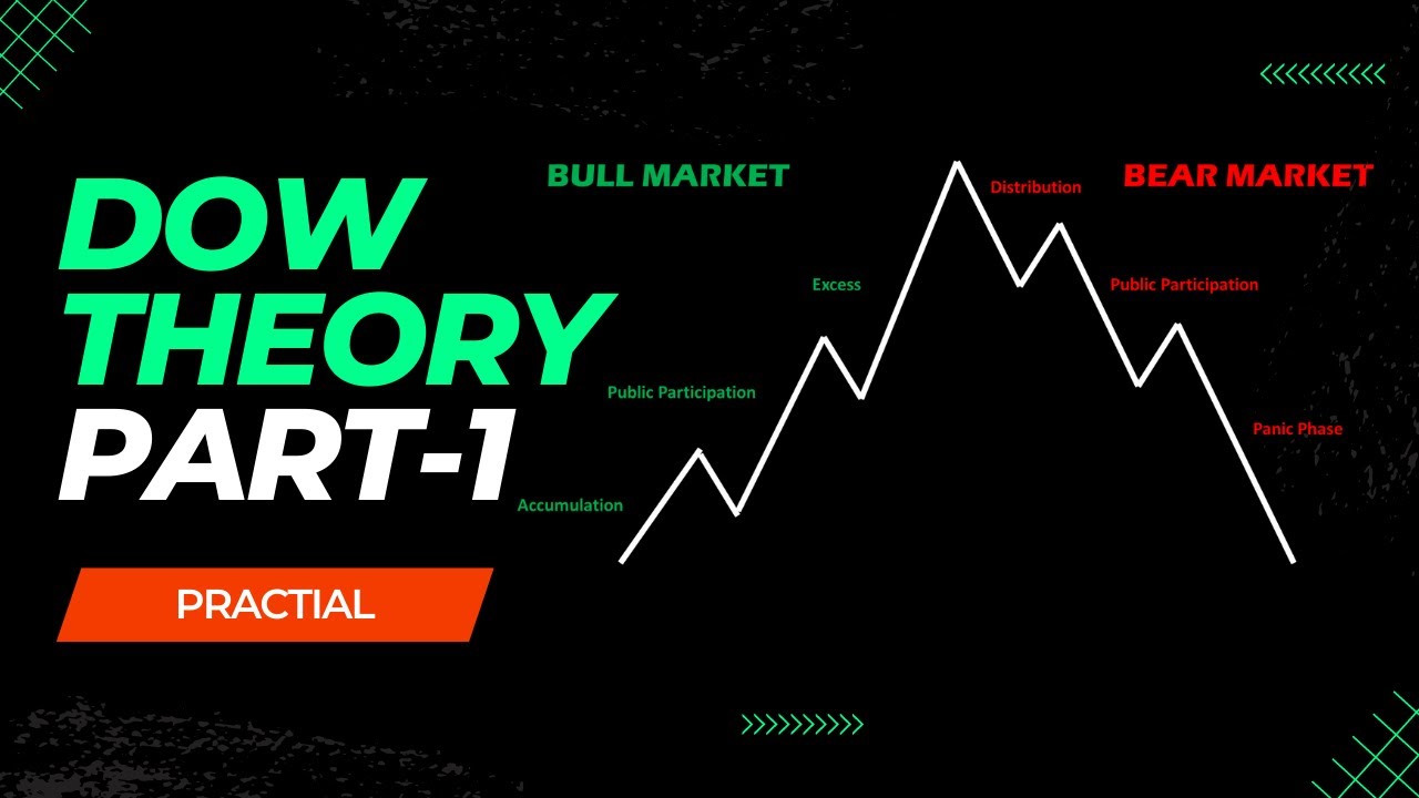 DOW THEORY EXPLAINED IN HINDI (PART 1) | TREND ANALYSIS - YouTube