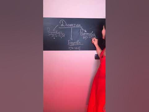 Династии в истории России 👑 #историяегэ #егэ #история - YouTube