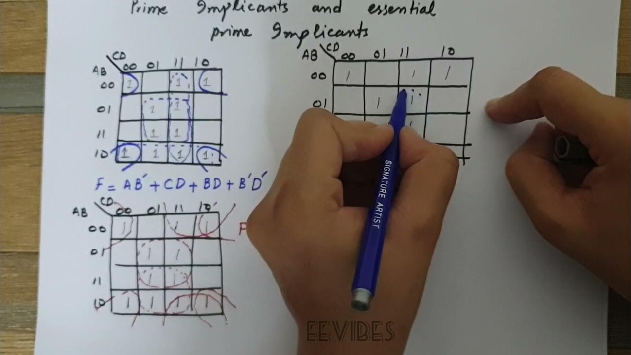 Prime Implicants and Essential Prime Implicants || Solved Example - YouTube