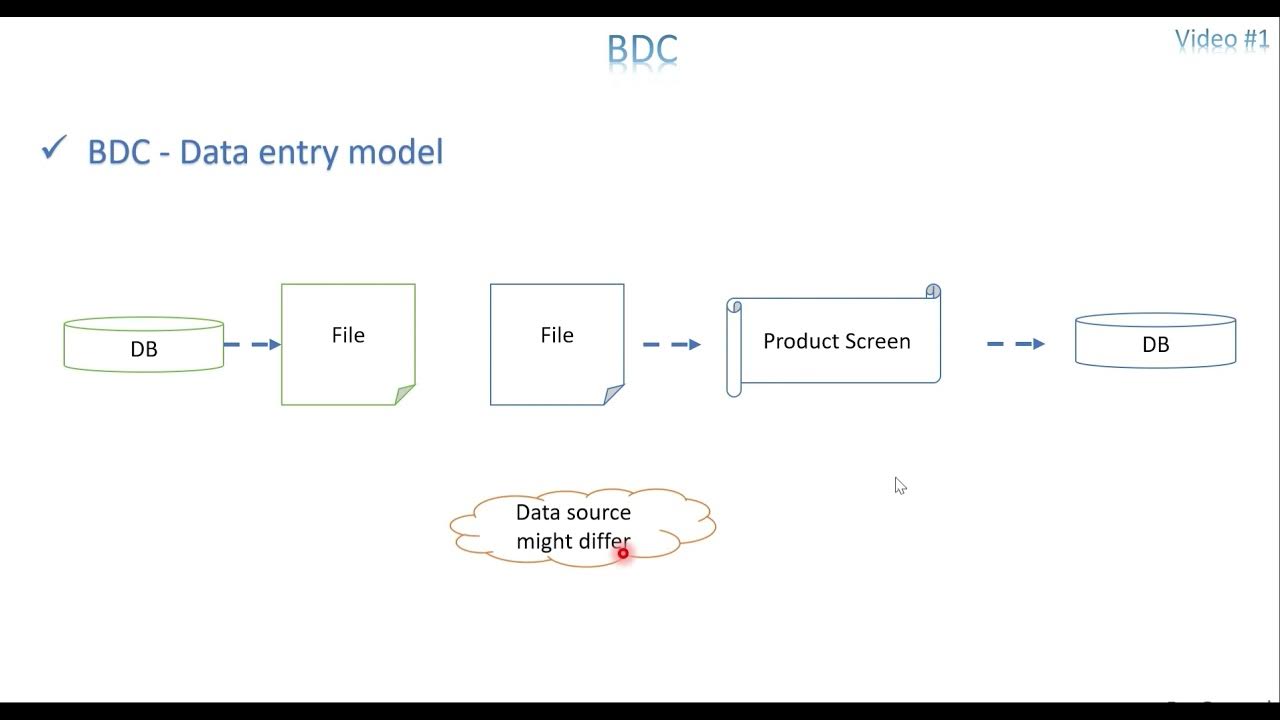 Video 1: BDC Introduction and Call Transaction method - YouTube