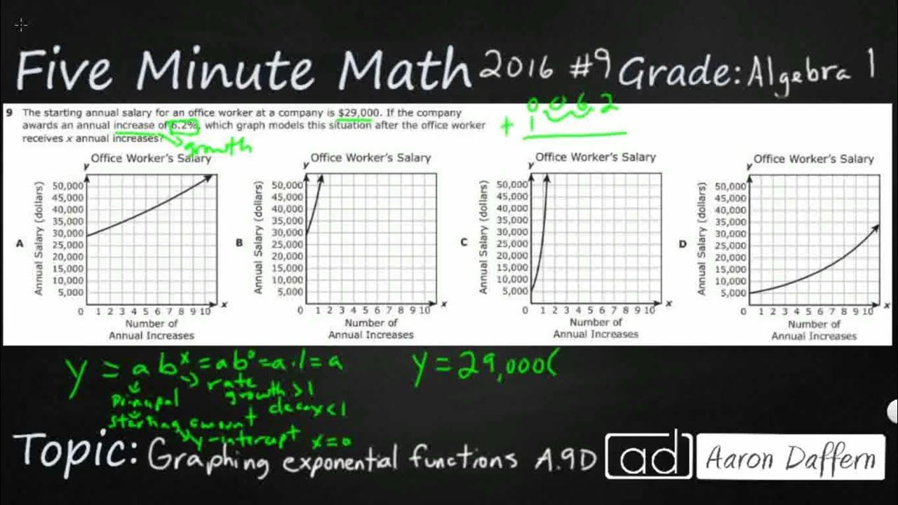 Algebra 1 STAAR Practice Graphing Exponential Functions (A.9D - #1 ...