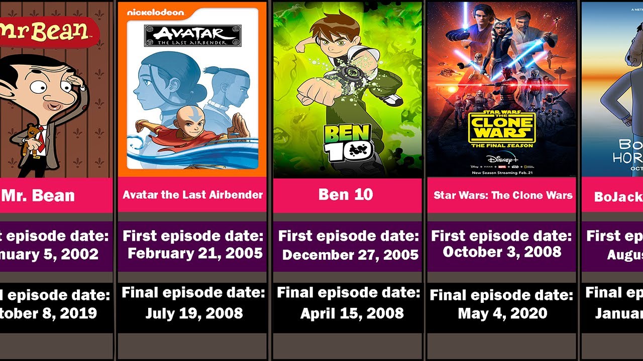 Cartoons First Episode date and Final Episode Date - YouTube