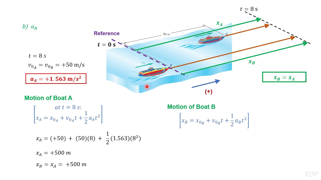 Relative Motion (1-D) - YouTube