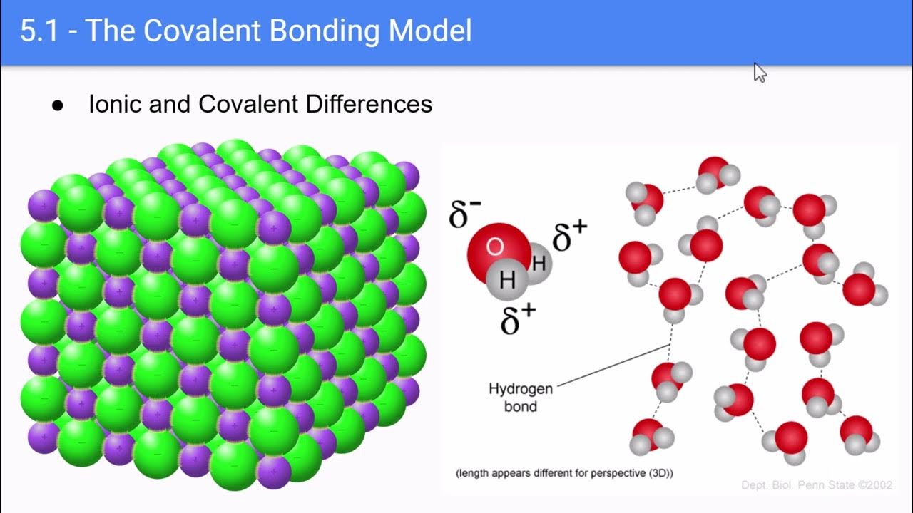 C-1030: General, Organic, and Biological Chemistry: Chapter 5: Chemical ...