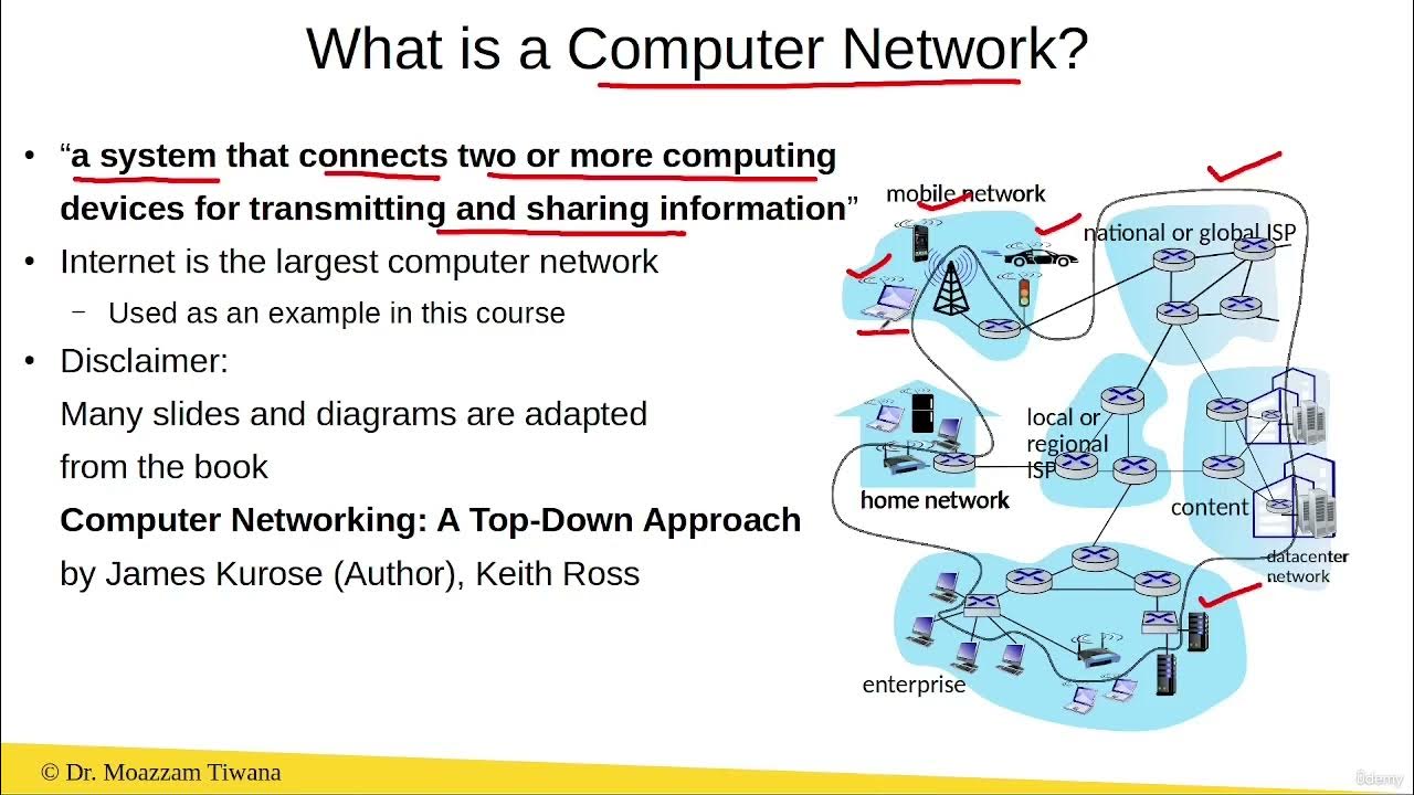 What is a Computer network? - YouTube