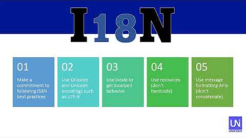 Overview of Internationalization and Unicode Projects - YouTube