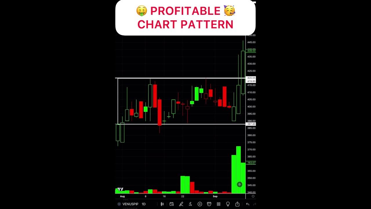 Profitable 🤑 Chart Pattern In The Stock Market 🤑🥳💥🎉 | # ...