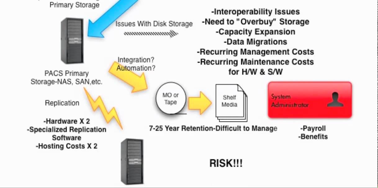 what is a vna - YouTube
