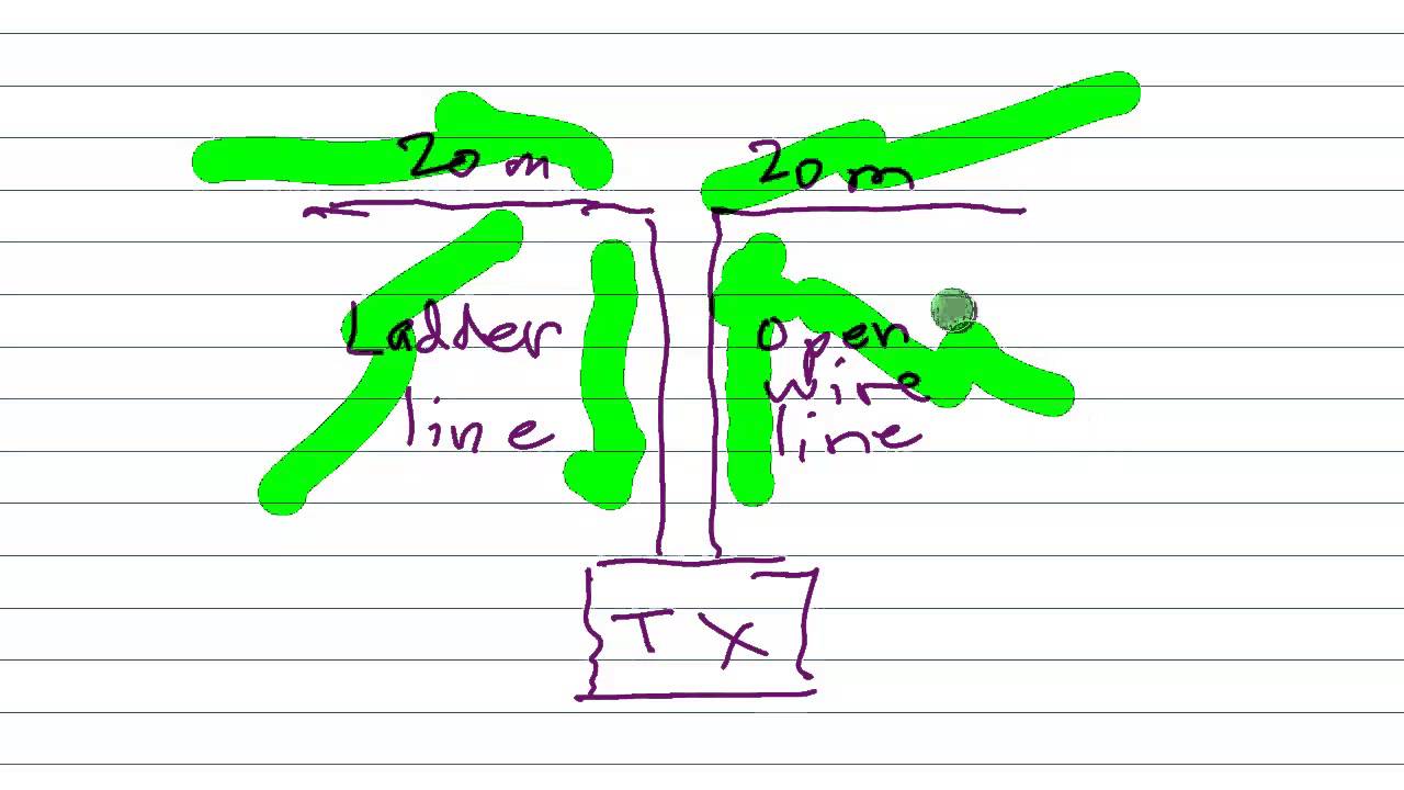 Open-Wire Dipole Antenna - YouTube