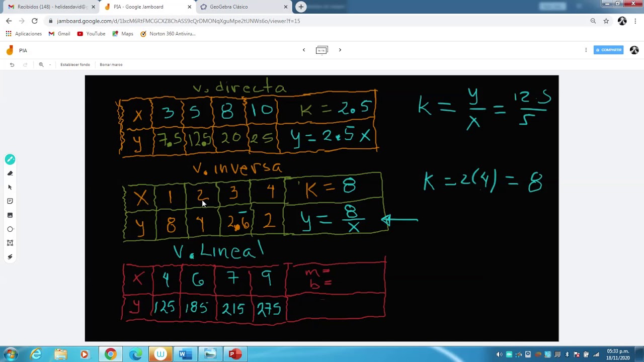 Gráfica de la variación directa, inversa y lineal: Curso de Matemáticas ...