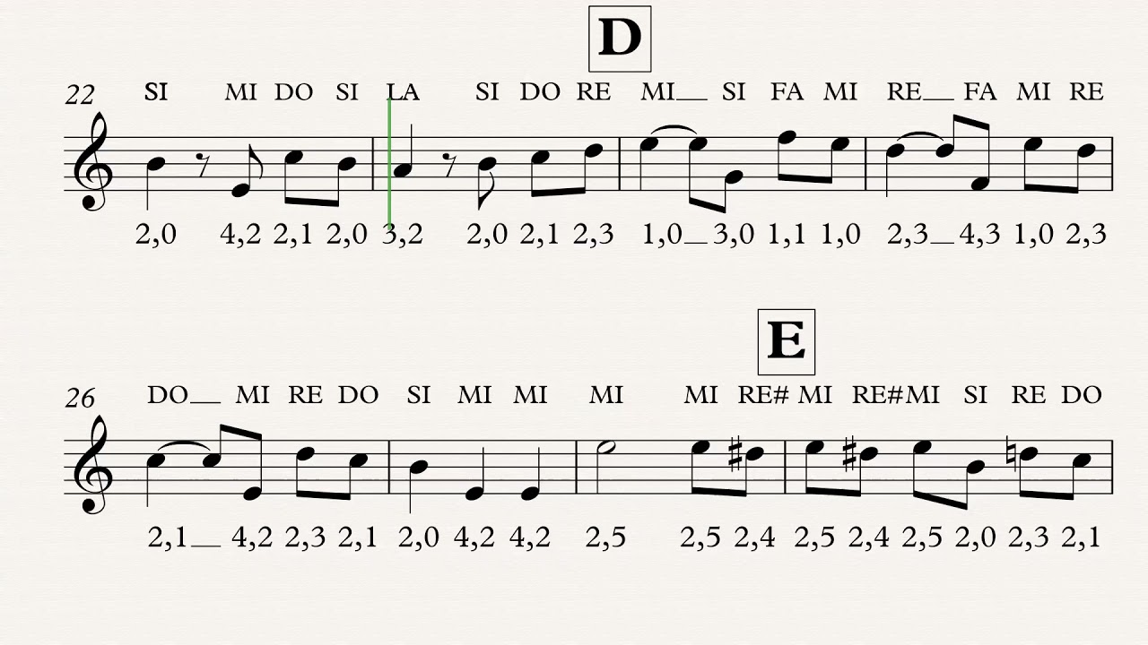 PARA ELISA - PARTITURA PARA GUITARRA, FLAUTA DULCE, TECLADO. - YouTube