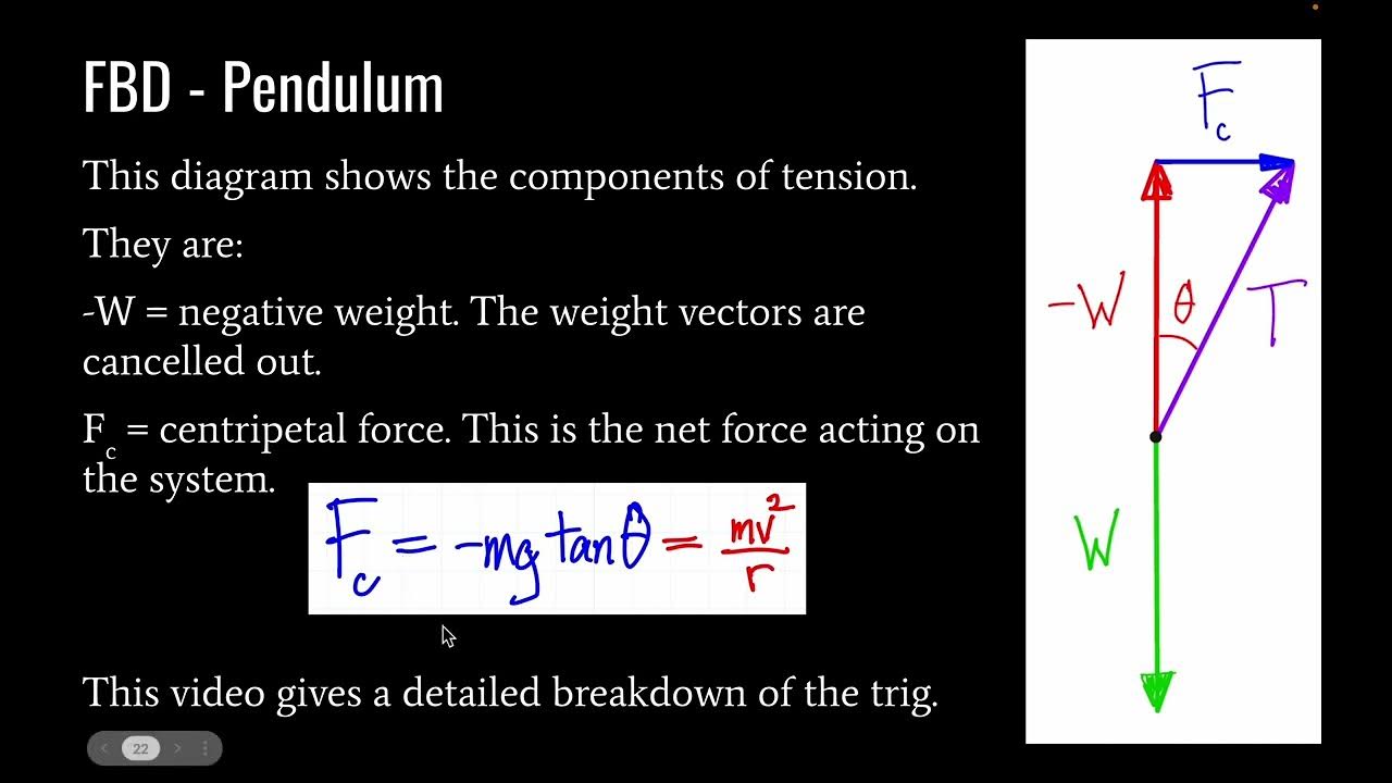 IB Physics - Topic 6.1 (New Syllabus Topic A.2) - Circular Motion - YouTube