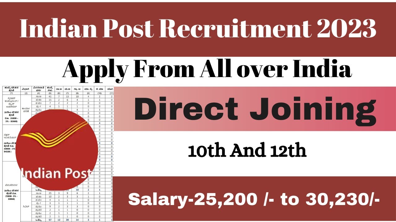 India Post Recruitment 2023 -10th Pass Job Apply Online For Postman ...