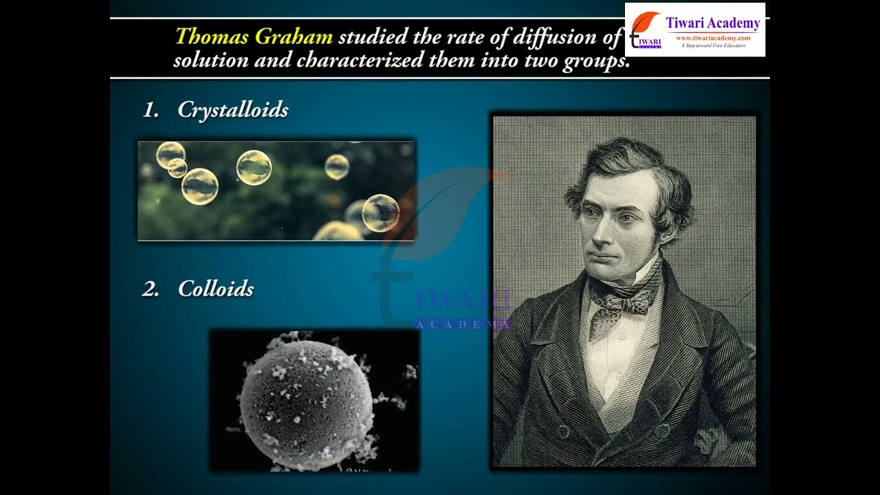 Class 12 Chemistry Colloids and its Classification in Chapter 5 Surface ...