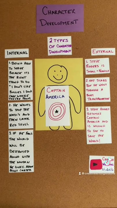 Character Development in Writing | Creative Writing Lessons - YouTube